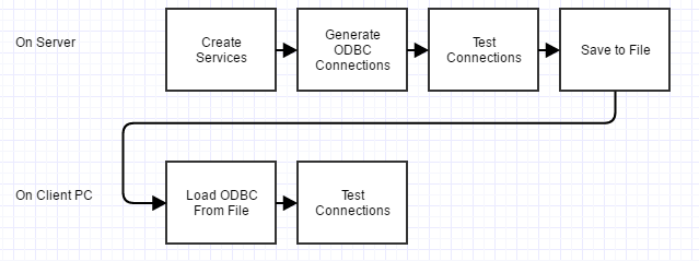 ODBC Connections — Care Systems 9.8.3 documentation